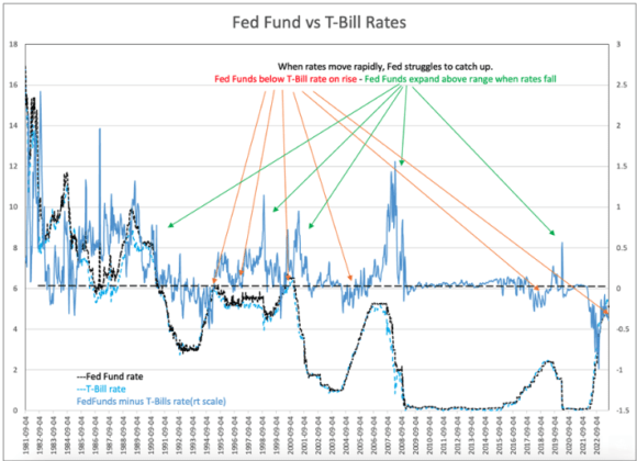 Does The Fed Actually 'Set' Rates? | Seeking Alpha