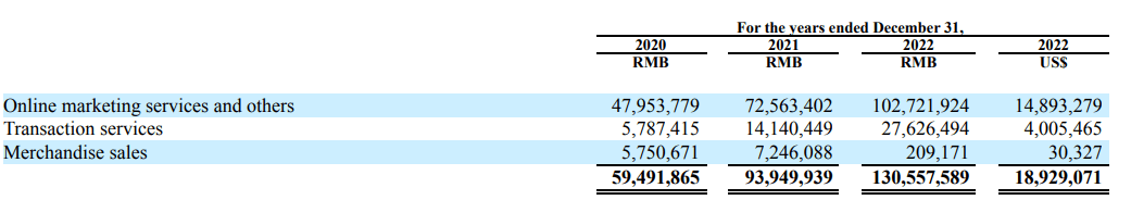 PDD Holdings: A High-Quality Business Traded At Discount (NASDAQ:PDD ...
