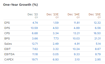 Recession Watch: Soft Landing Probability Rising But There's A Catch | Seeking Alpha