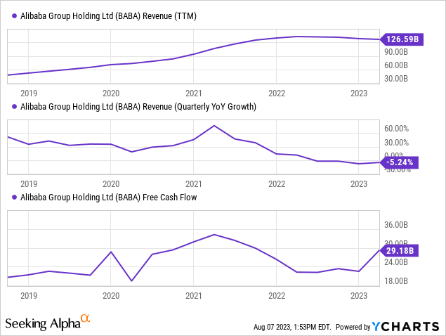 Alibaba Stock: BABA Looks Juicy Ahead Of Earnings (NYSE:BABA) | Seeking ...