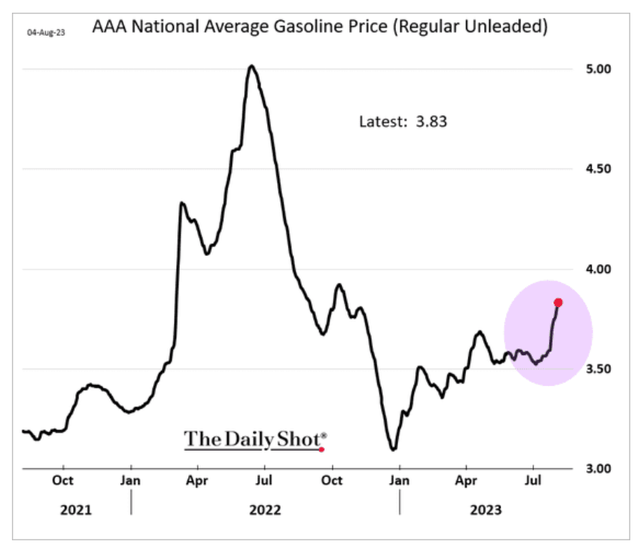 Recession Watch: Soft Landing Probability Rising But There's A Catch | Seeking Alpha