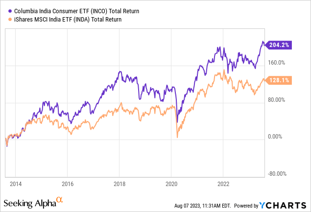 INCO: Investing In One Of The World's Top Consumption Narratives ...