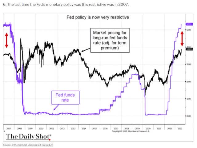 Recession Watch: Soft Landing Probability Rising But There's A Catch | Seeking Alpha