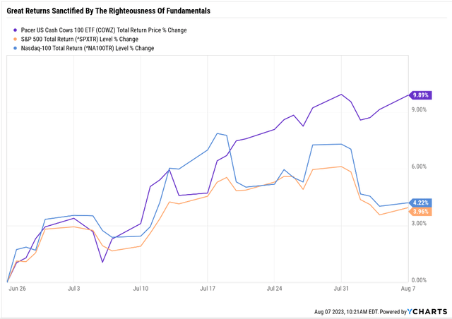 Recession Watch: Soft Landing Probability Rising But There's A Catch | Seeking Alpha
