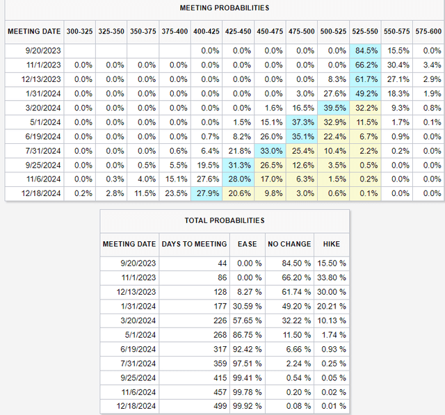 Recession Watch: Soft Landing Probability Rising But There's A Catch | Seeking Alpha