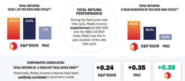 For High Yield, Security, And Solid Growth, These Are My Top 3 Picks | Seeking Alpha