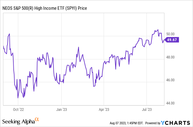 SPYI: An Average Choice For Dividend And Income Investors | Seeking Alpha
