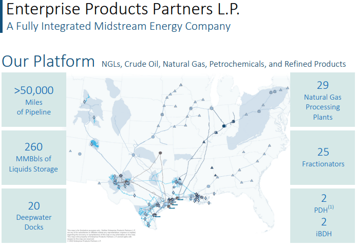 Enterprise Products Partners: Buy The Best Midstream Operator At A 7.3% ...