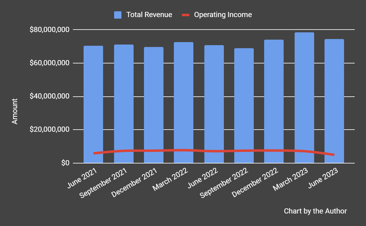 Revenue Upside In 2023 Appears Limited For Information Services Group ...