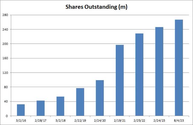 Invitae Stock: Revenue Troubles Build (NYSE:NVTA) | Seeking Alpha