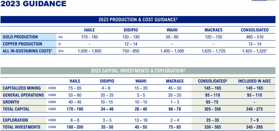 OceanaGold Q2: An Impressive Quarter (OTCMKTS:OCANF) | Seeking Alpha