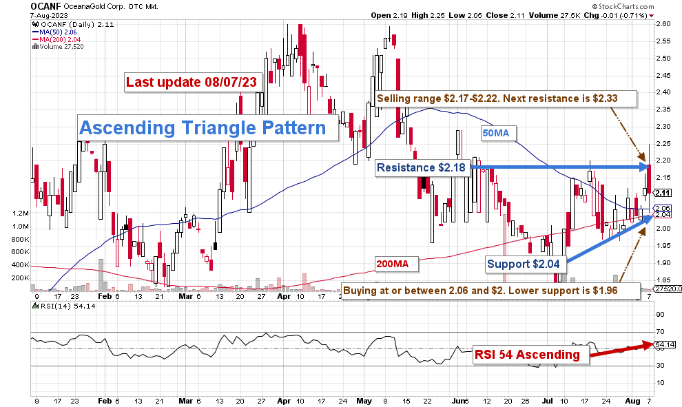 OceanaGold Q2: An Impressive Quarter (OTCMKTS:OCANF) | Seeking Alpha