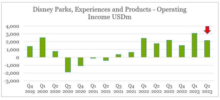 Disney's Q3 2023 Earnings: A Pivotal Quarter To Appease Investors And ...