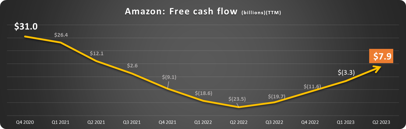 Amazon's Q2 Shows Why It's Still King, But Are Ratings Upgrades Too ...