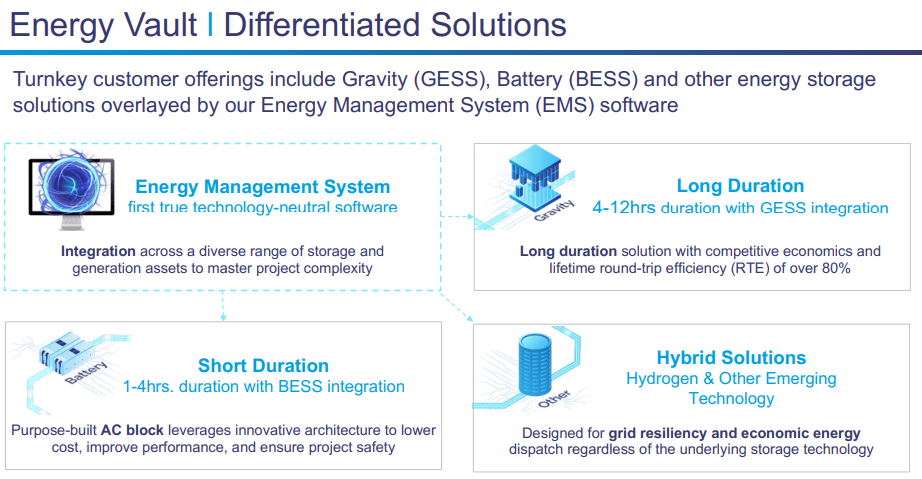 Energy Vault: A Crucial Second Half Of The Year (NYSE:NRGV) | Seeking Alpha