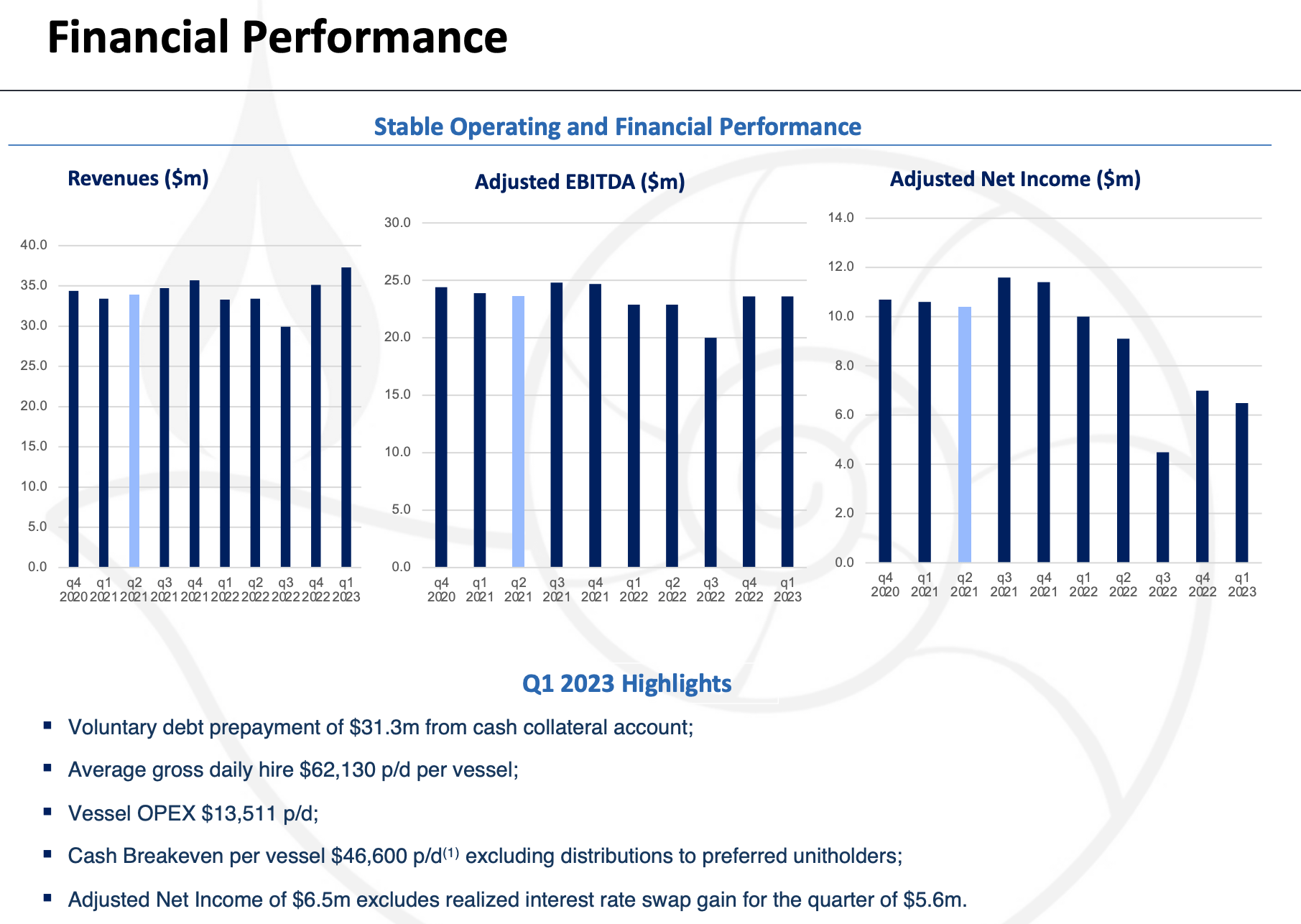 Trading 9% Yield For 30% Annual Return With Dynagas LNG Preferred Units ...