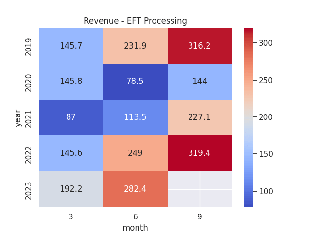 Euronet Worldwide: EFT Processing Growth Continues To Remain Encouraging | Seeking Alpha