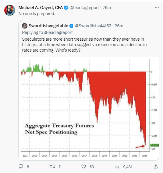 TMF: The Mother Of All Short Squeezes In Treasuries Is Coming (NYSEARCA ...