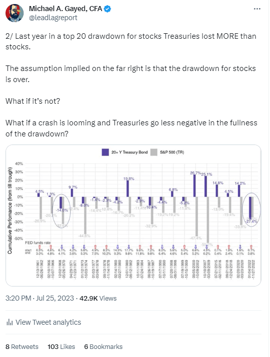 TMF: The Mother Of All Short Squeezes In Treasuries Is Coming (NYSEARCA ...