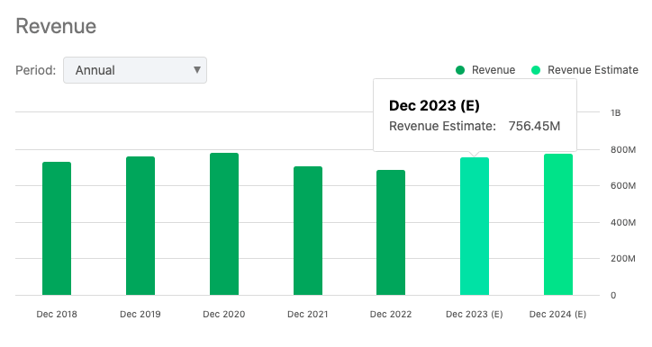Kaman's Q2 Earnings: Navigating Turbulence (NYSE:KAMN) | Seeking Alpha