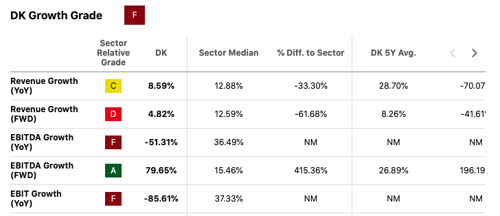 Delek US Holdings' Q2 Report Fuels Uncertainty (NYSE:DK) | Seeking Alpha