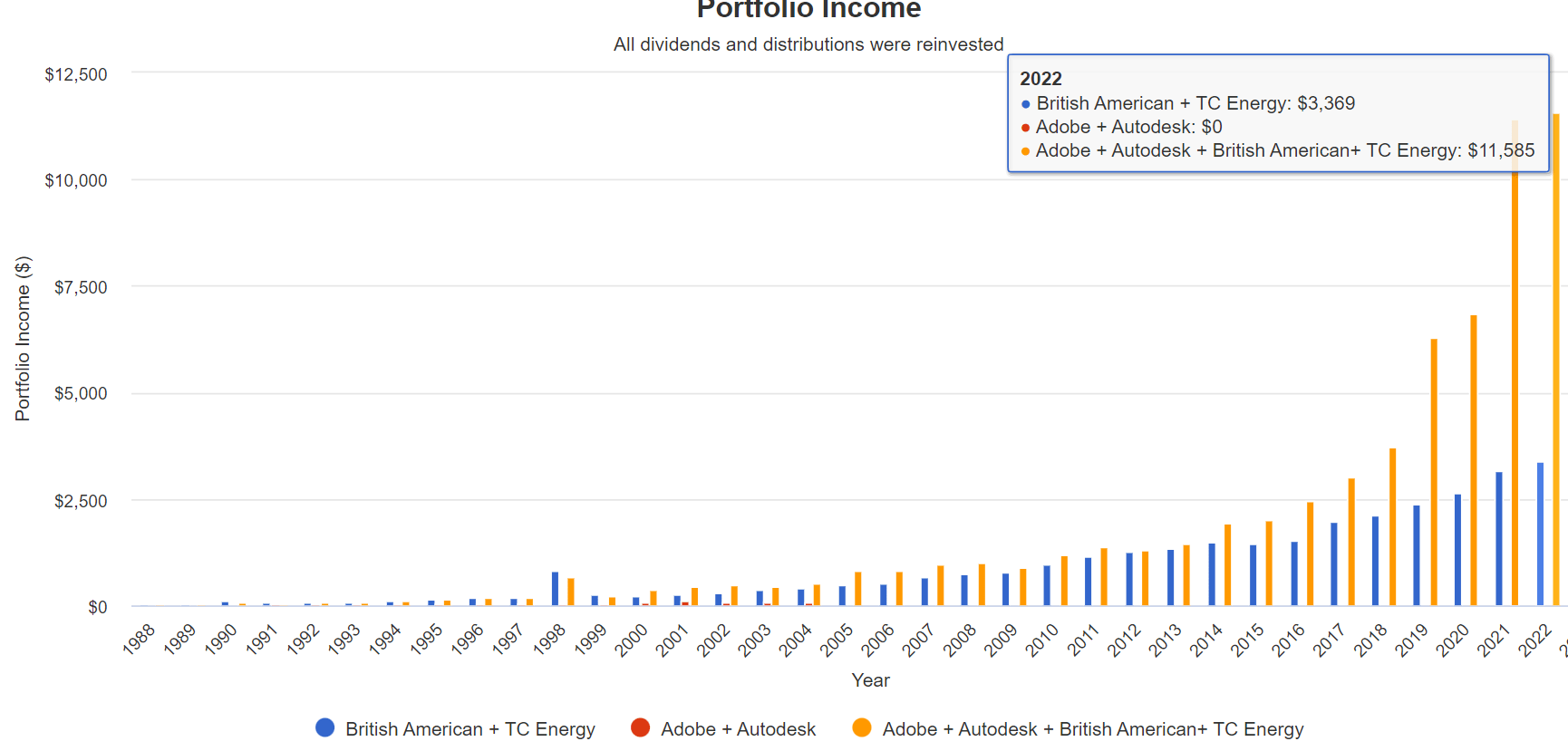 2 Of The Smartest Blue-Chip Bargains You Can Buy Today | Seeking Alpha