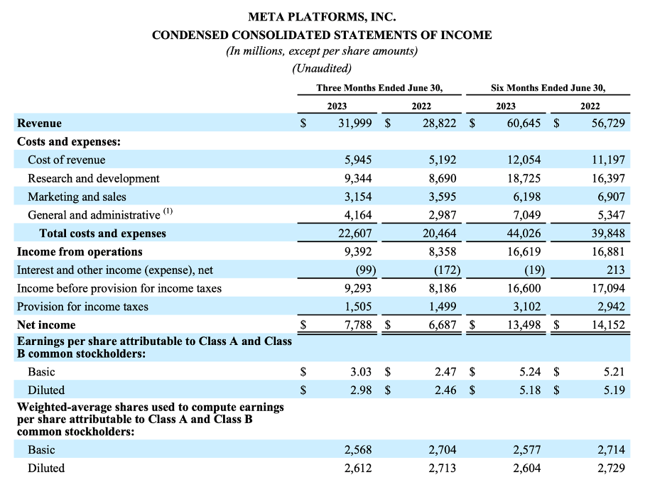 Meta Platforms: Moving Closer To Intrinsic Value (NASDAQ:META ...