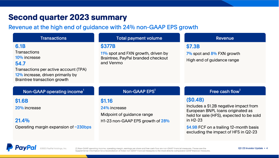 PayPal: Market Isn’t Getting The Bigger Picture (NASDAQ:PYPL) | Seeking ...