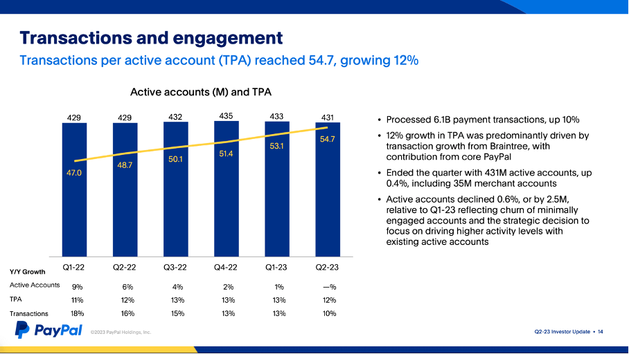 PayPal: Market Isn’t Getting The Bigger Picture (NASDAQ:PYPL) | Seeking ...