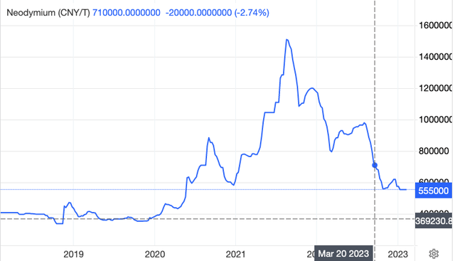 MP Materials: Farm To Table, Mining Edition (NYSE:MP) | Seeking Alpha