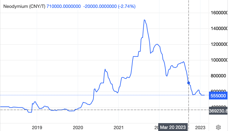 MP Materials: Farm To Table, Mining Edition (NYSE:MP) | Seeking Alpha