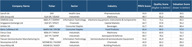 International Wide-Moat Stocks On Sale - The August 2023 Heat Map ...