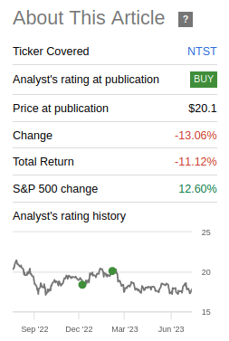 Netstreit Stock: Looking Attractive After Solid Q2 Results (NYSE:NTST ...