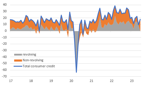 U.S. Consumer Spending Remains Vulnerable To Credit Dynamics | Seeking ...
