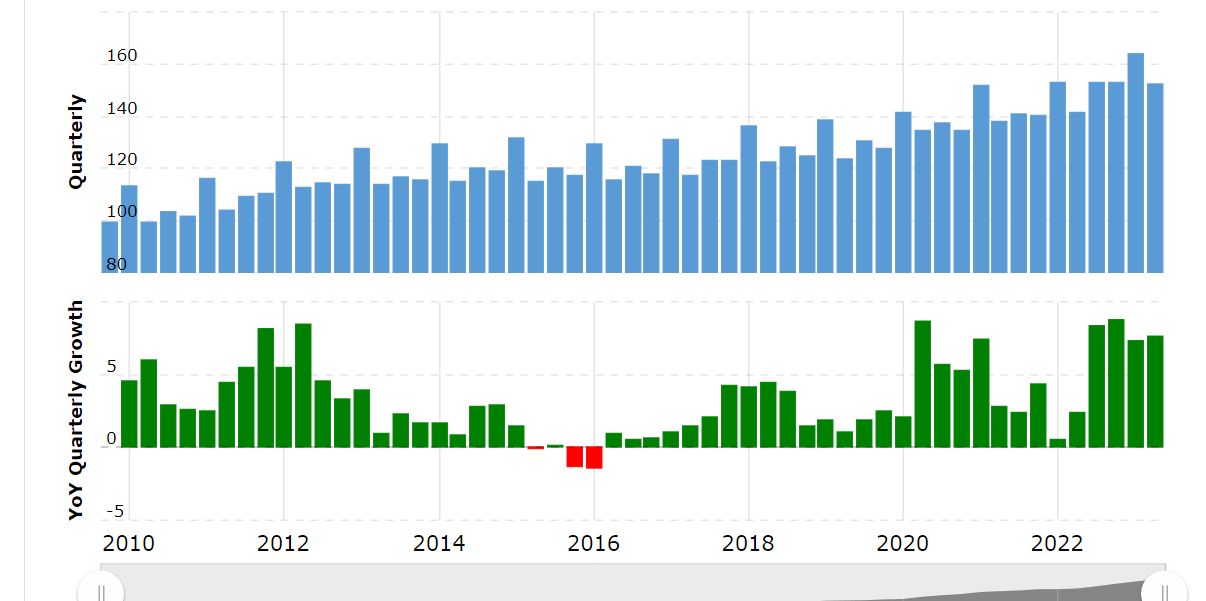 Walmart: The Bottom Could Fall Out If Inflation Levels Continue To Fall ...