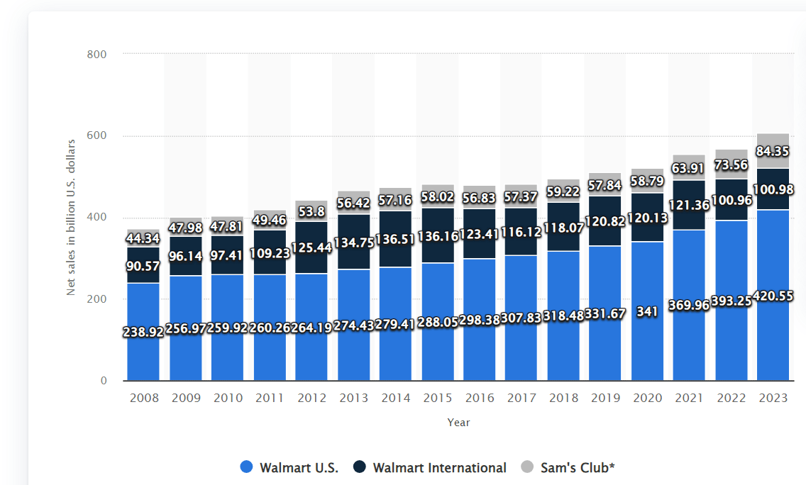 Walmart: The Bottom Could Fall Out If Inflation Levels Continue To Fall ...