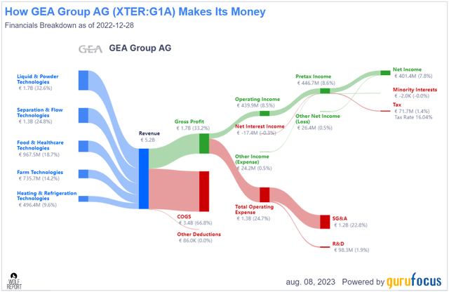 GEA Group: At The Right Price, You Should Buy This Company (OTCMKTS ...