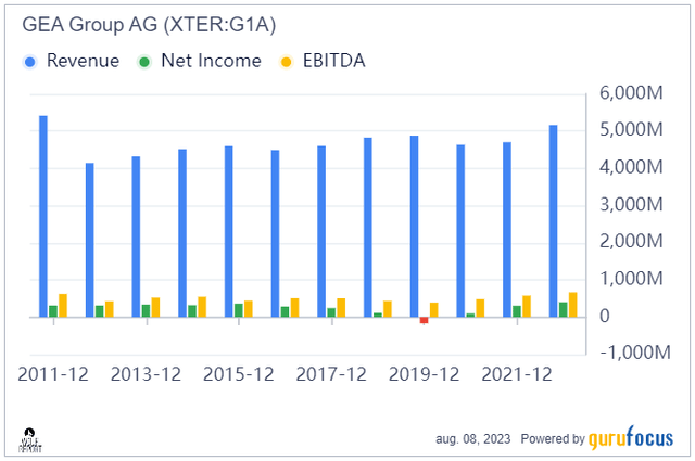 GEA Group: At The Right Price, You Should Buy This Company (OTCMKTS ...