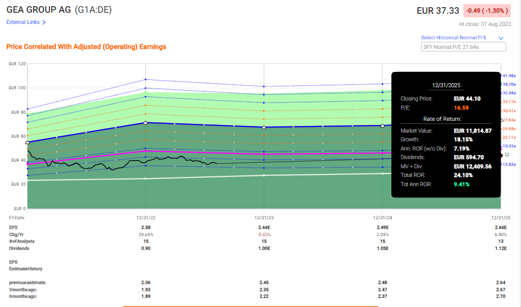 GEA Group: At The Right Price, You Should Buy This Company (OTCMKTS ...