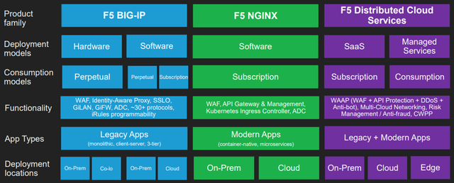 F5, Inc.: Hardware Headwinds (NASDAQ:FFIV) | Seeking Alpha