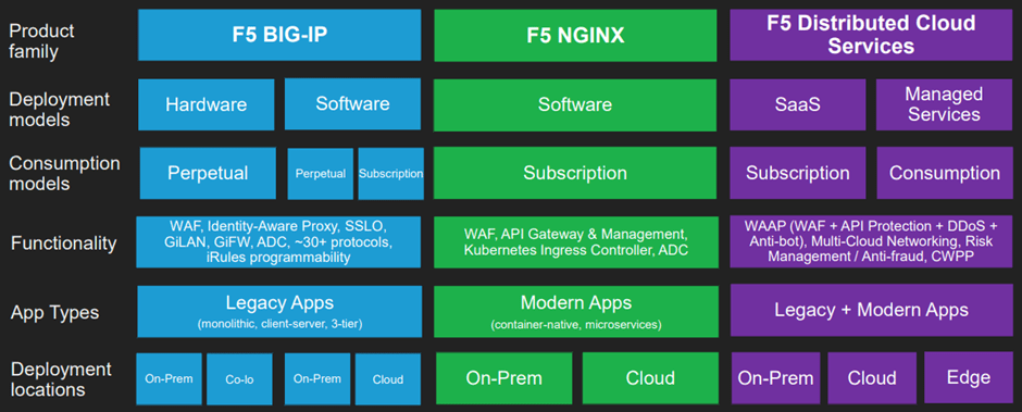 F5, Inc.: Hardware Headwinds (NASDAQ:FFIV) | Seeking Alpha