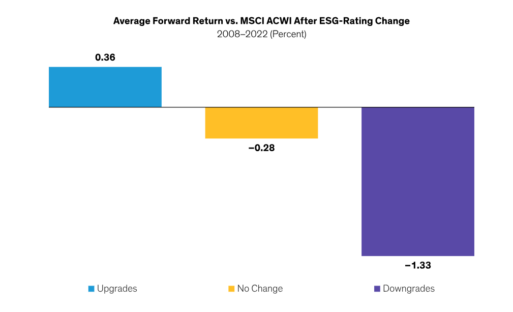 Why ESG Investors Should Look Beyond The Obvious Choices | Seeking Alpha