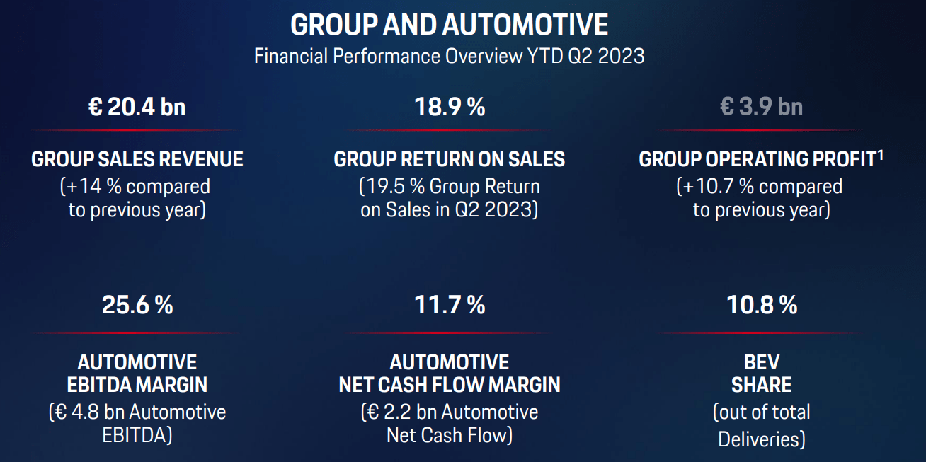 Porsche AG Stock: All In Line With Guidance Confirmed (DRPRF) | Seeking ...