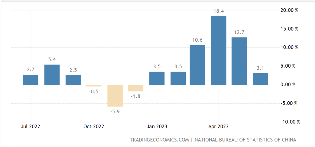 3 Stocks That Are Still A Buy On China's Recovery Story | Seeking Alpha
