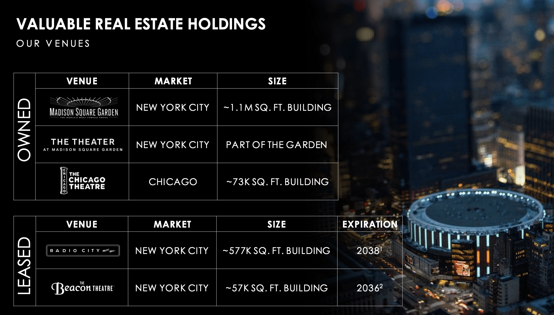 Madison Square Garden Entertainment: A Fairly Valued Pure Entertainment ...