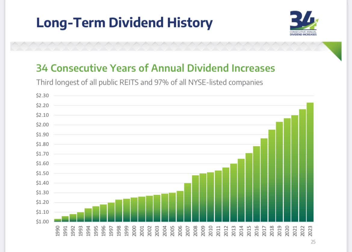 Who Else Is Buying The Dip On NNN REIT? (NYSE:NNN) | Seeking Alpha