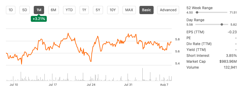 Grindr's Anticipated Q2 Financial Results Amidst Industry Momentum (NYSE:GRND) | Seeking Alpha