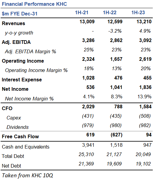 Kraft Heinz: Keeps Looking Like A Great Turnaround Opportunity (NASDAQ:KHC) | Seeking Alpha