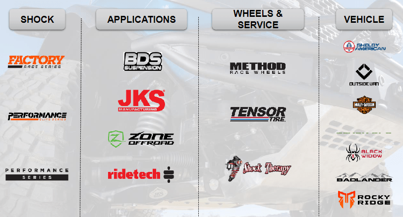 Fox Factory Stock: Patience Before Pulling The Trigger (NASDAQ:FOXF ...