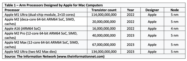 Winners Of A Possible ARM IPO (Private:ARMHF) | Seeking Alpha